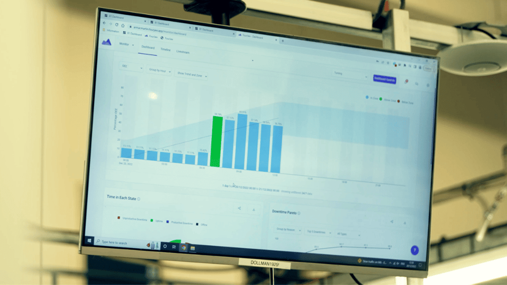 Oee Monitoring System Software Oee Monitoring Software Fourjaw