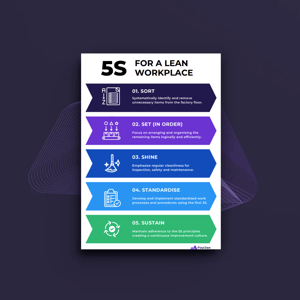 Download our Posters - 5S For A Lean Workplace | FourJaw