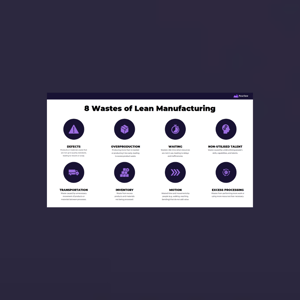 Download our Posters - 8 Wastes of Lean Manufacturing | FourJaw