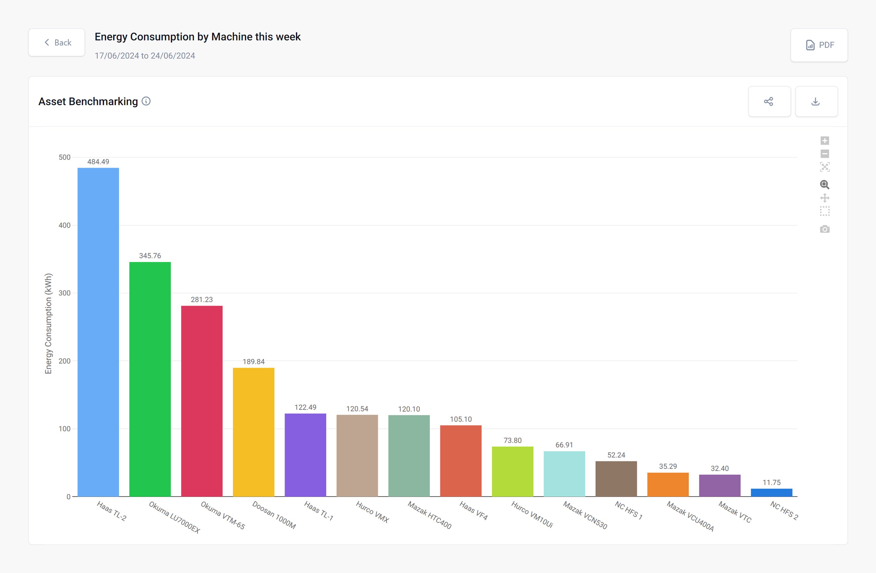 CNC Machine Monitoring | Best CNC Monitoring Software | FourJaw