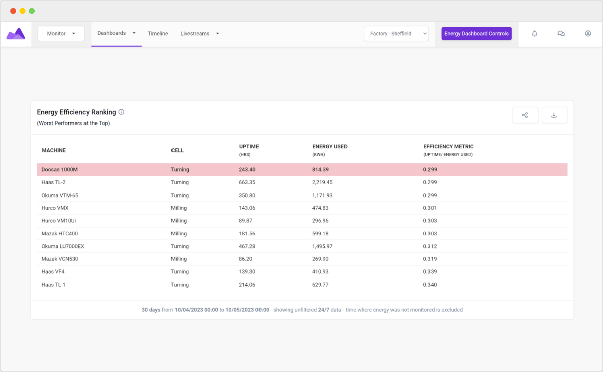 Energy Monitoring software for Manufacturers | FourJaw