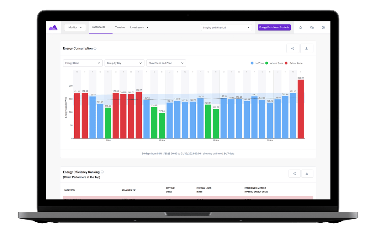 Energy Monitoring software for Manufacturers | FourJaw