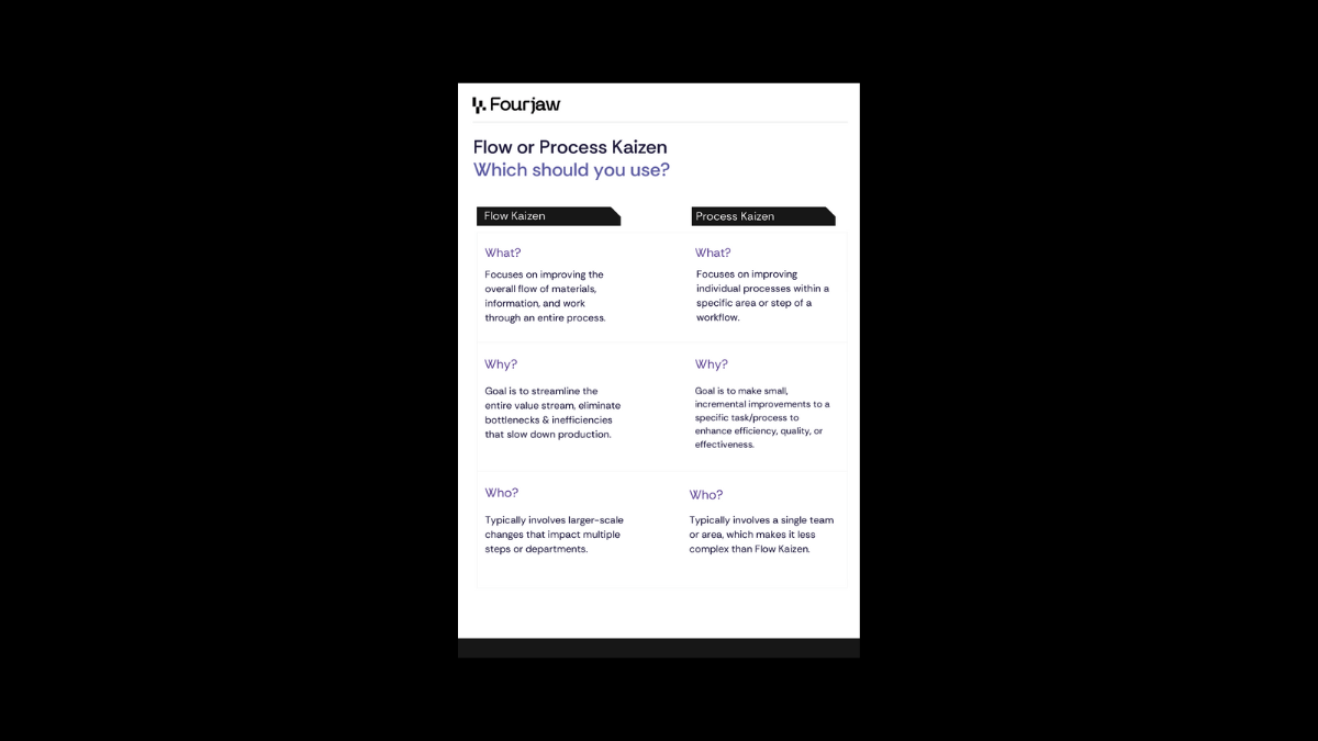 Download our Posters - Flow or Process Kaizen | FourJaw