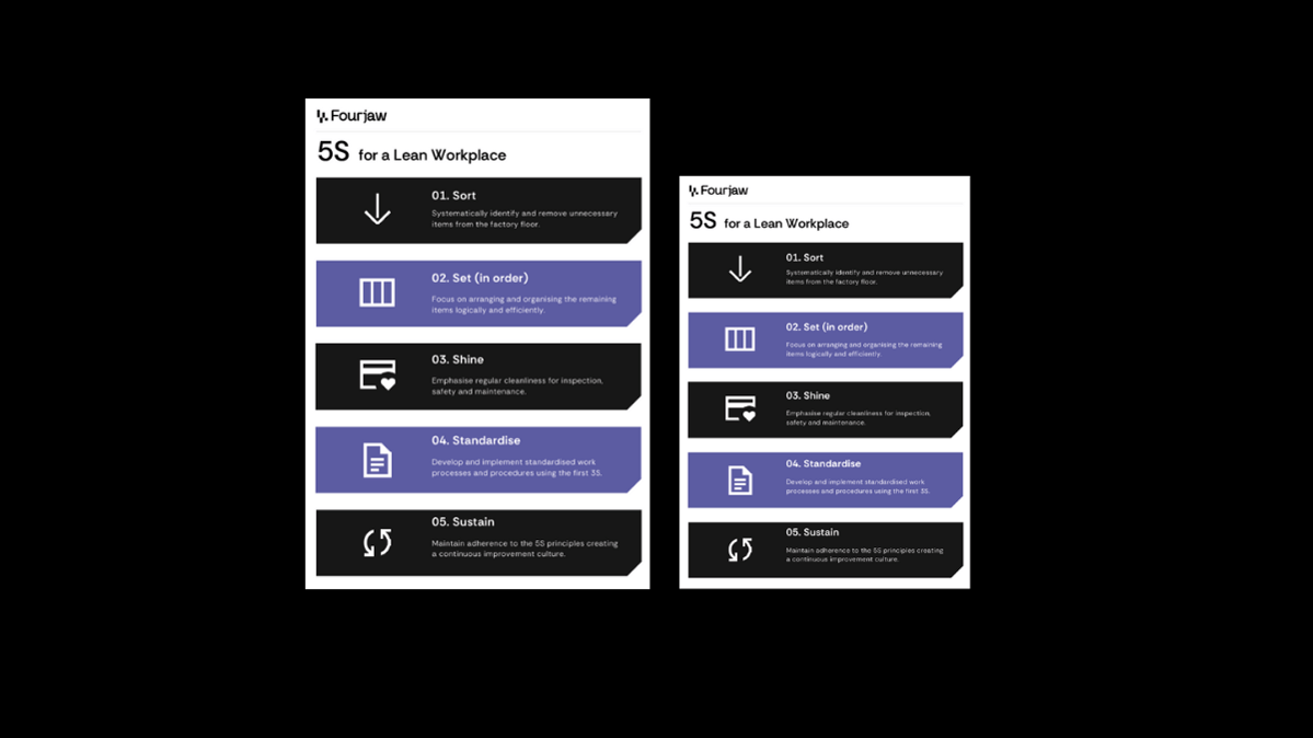 Download our Posters - 5S For A Lean Workplace | FourJaw