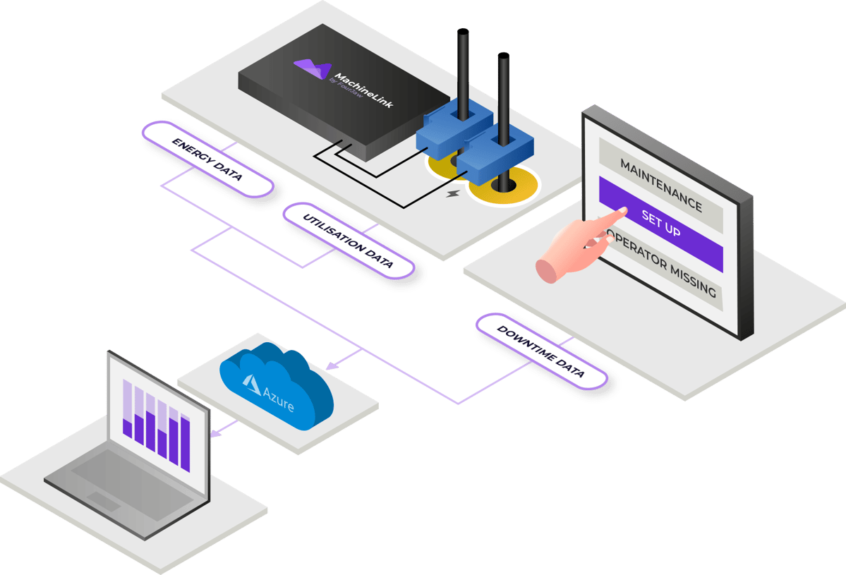 Machine Downtime Monitoring System | FourJaw