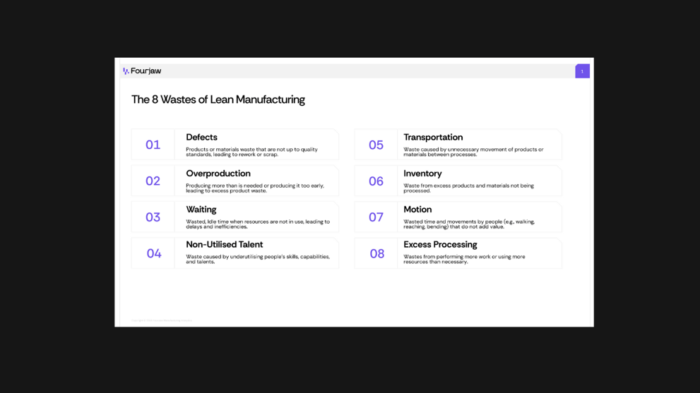 Download our Posters - 8 Wastes of Lean Manufacturing | FourJaw