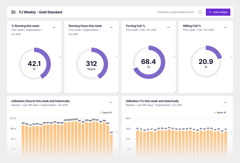 CNC Machine Monitoring | Best CNC Monitoring Software | FourJaw