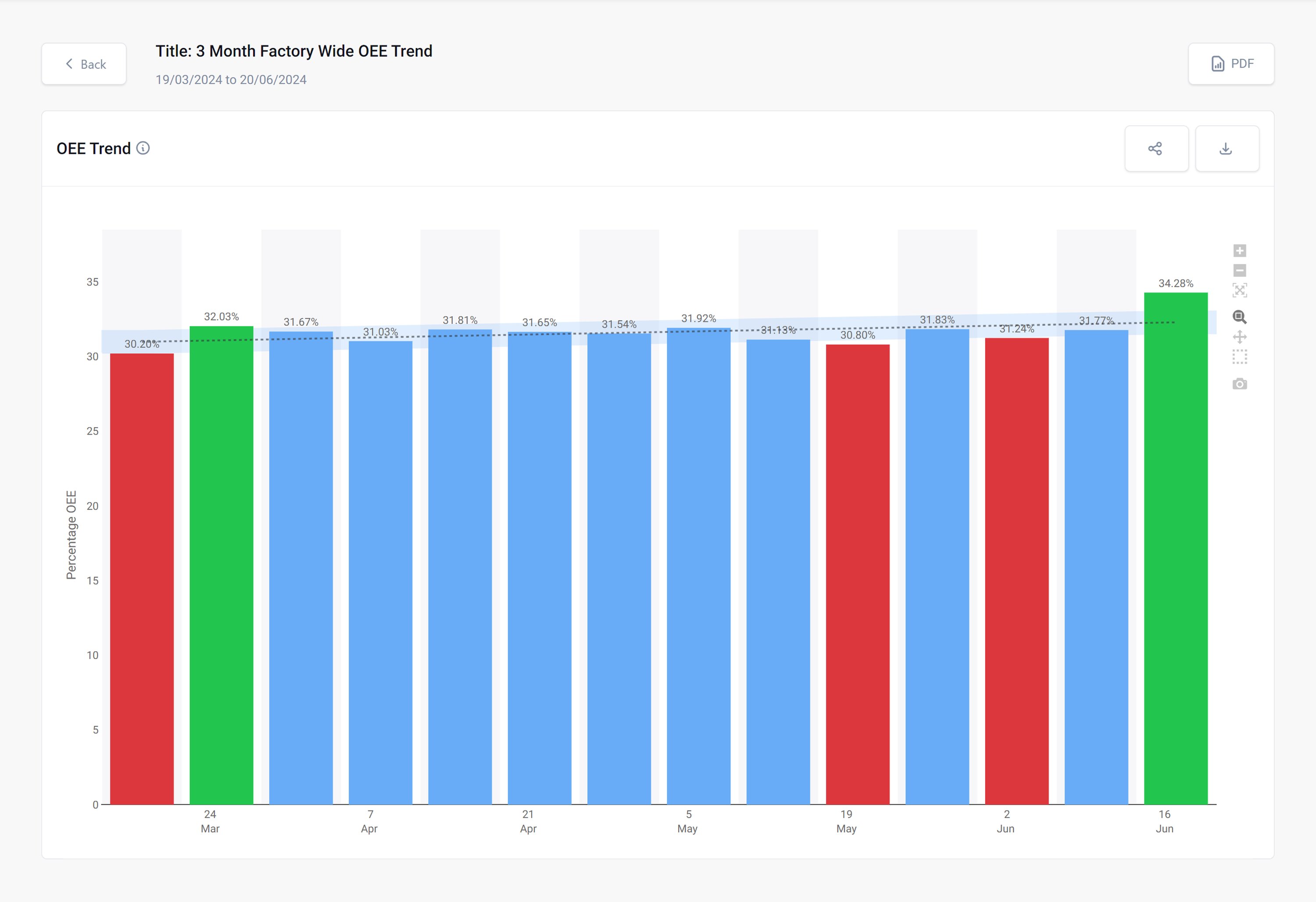 OEE Monitoring System Software | OEE Monitoring Software | FourJaw