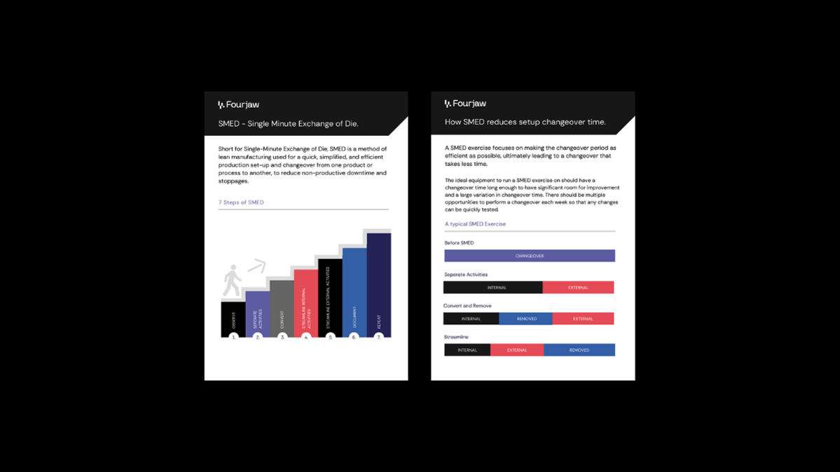 Download our Posters - SMED Exercise in Manufacturing | FourJaw