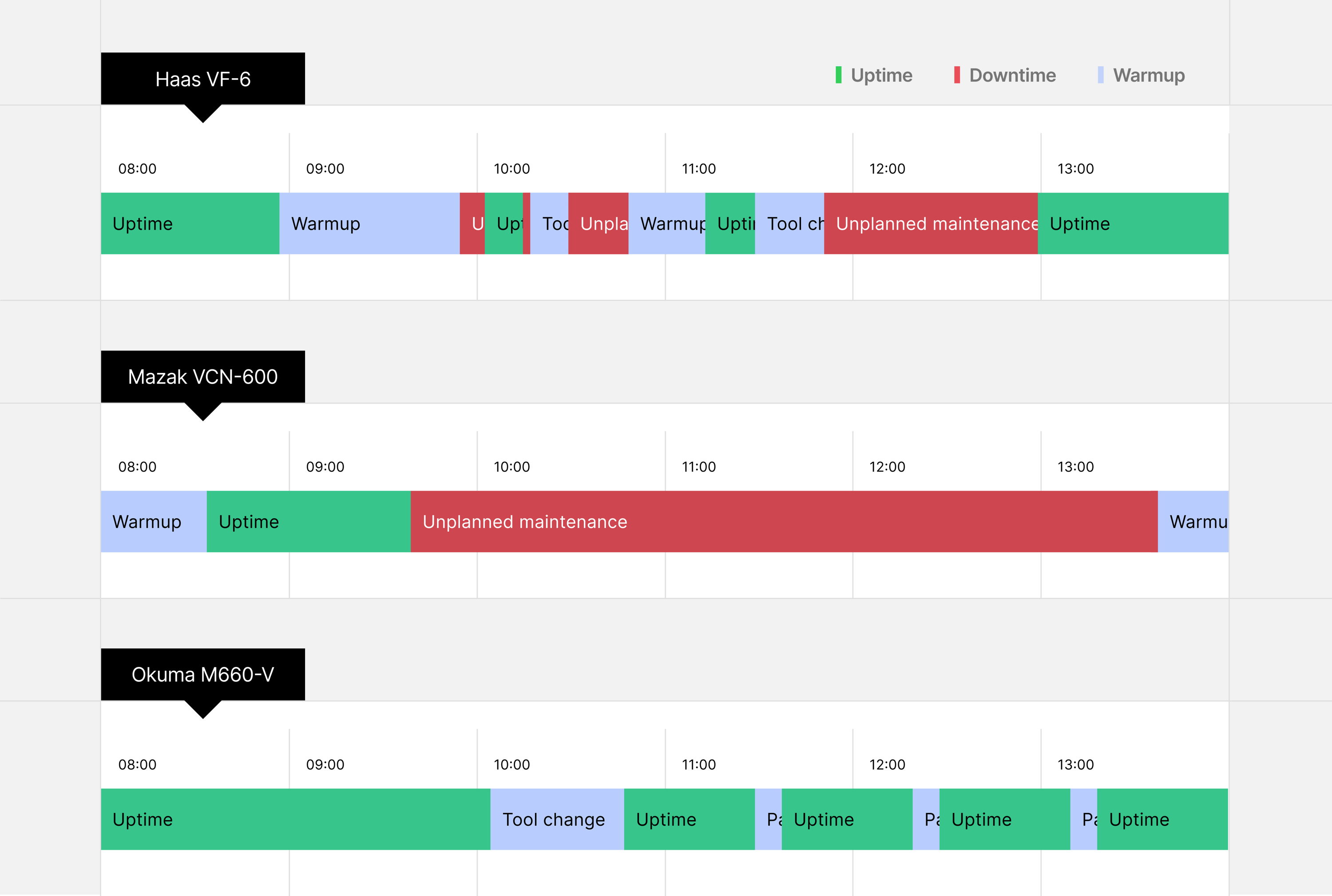 Plug & Play Machine Monitoring | FourJaw
