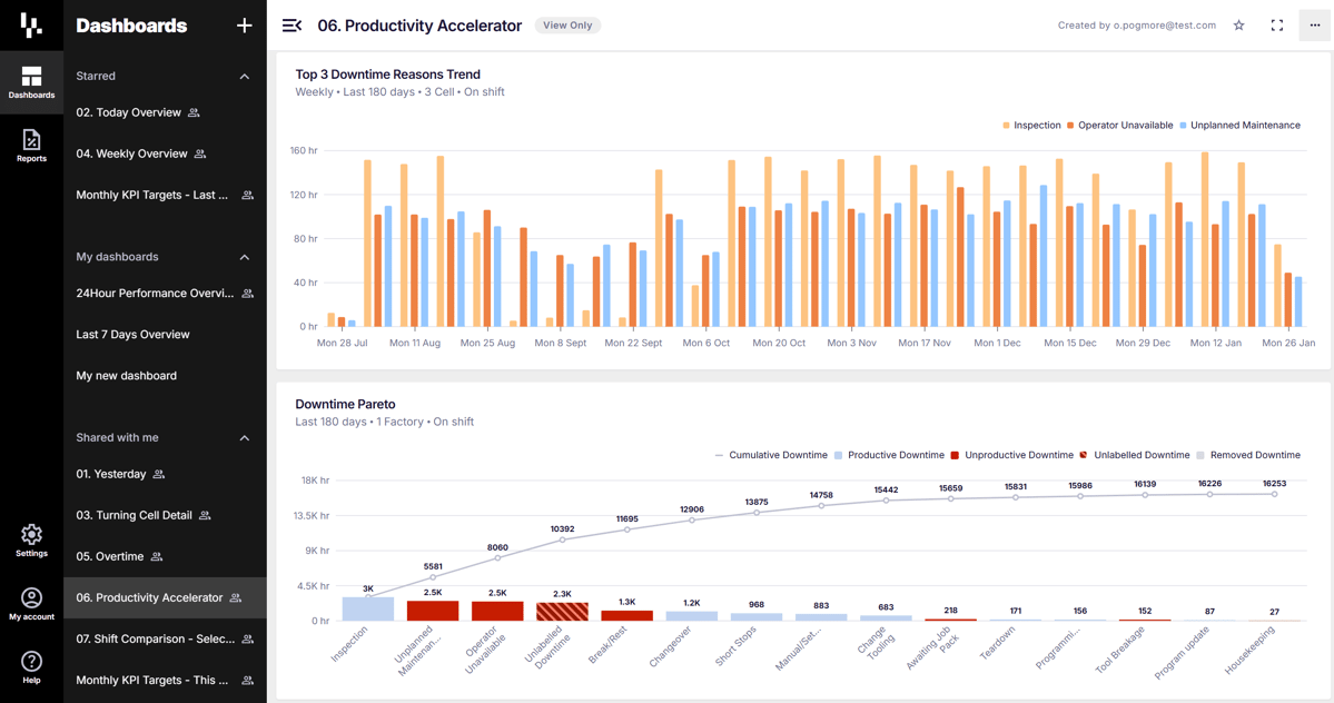 Manufacturing Production Monitoring | Improve Productivity | FourJaw