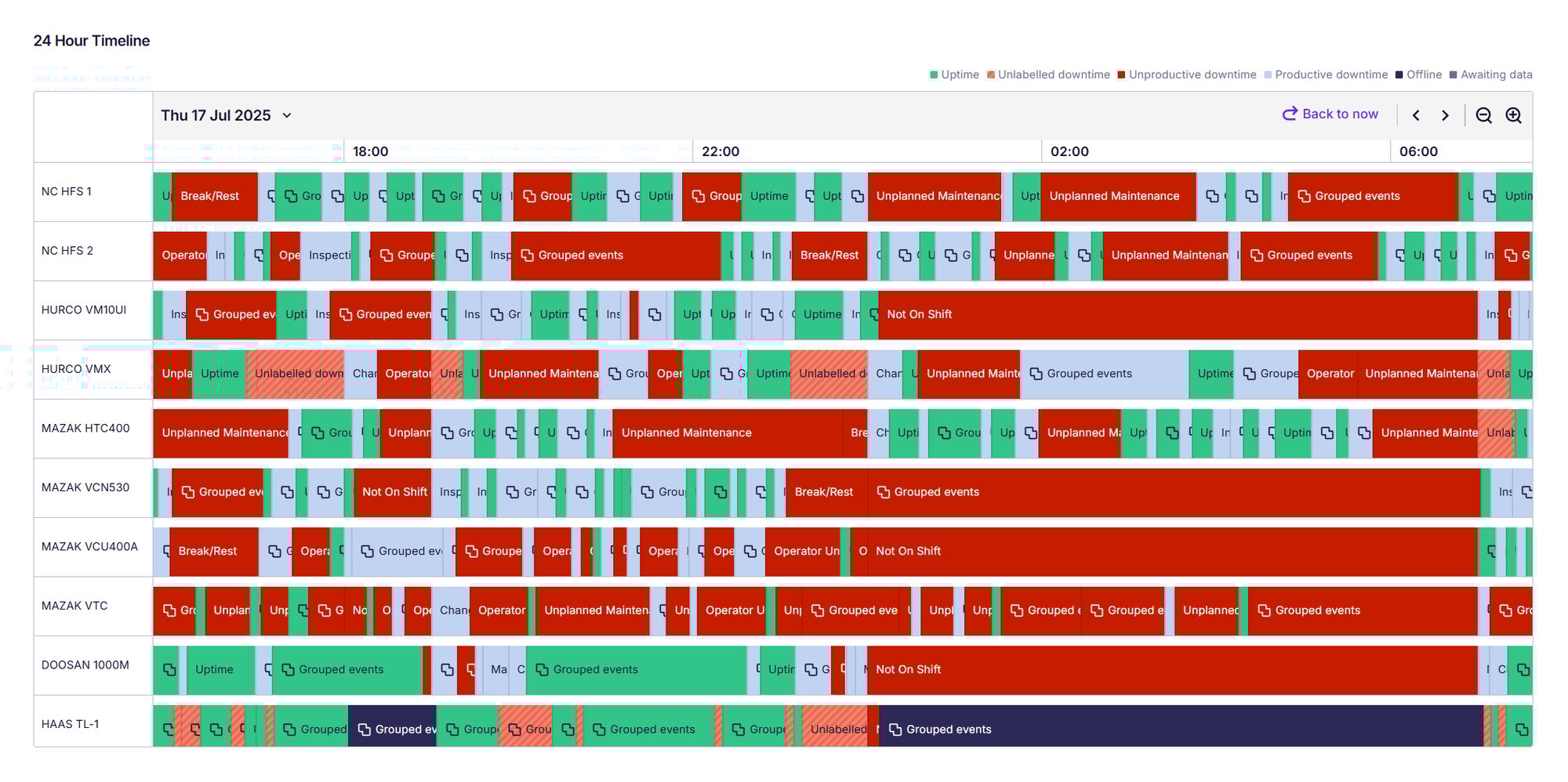 CNC Machine Monitoring | Best CNC Monitoring Software | FourJaw