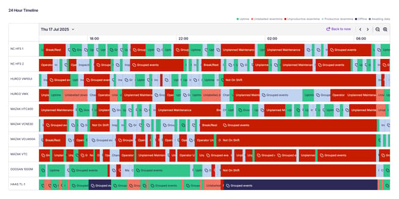 Manufacturing Production Monitoring | Improve Productivity | FourJaw